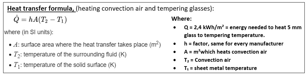 Flat Glass Tempering – FERACITAS