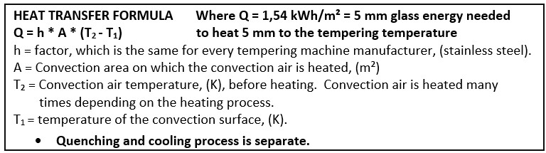 Flat Glass Tempering – FERACITAS