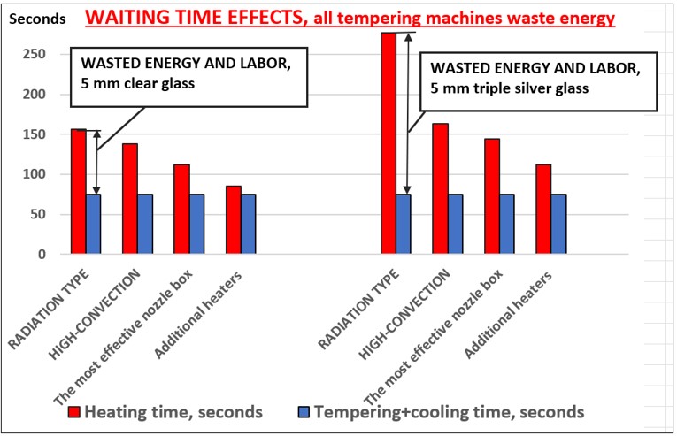 Flat Glass Tempering – FERACITAS